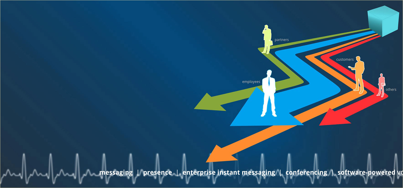 Actis Solutions Overview